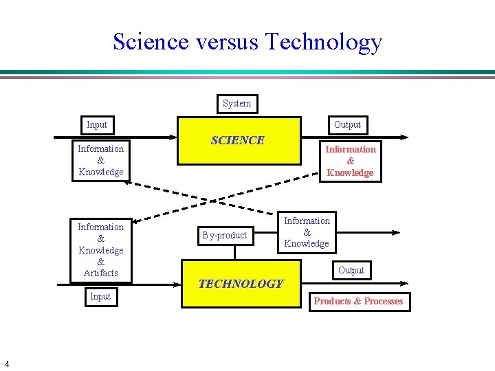 Management of Technology 1 What is MOT 2