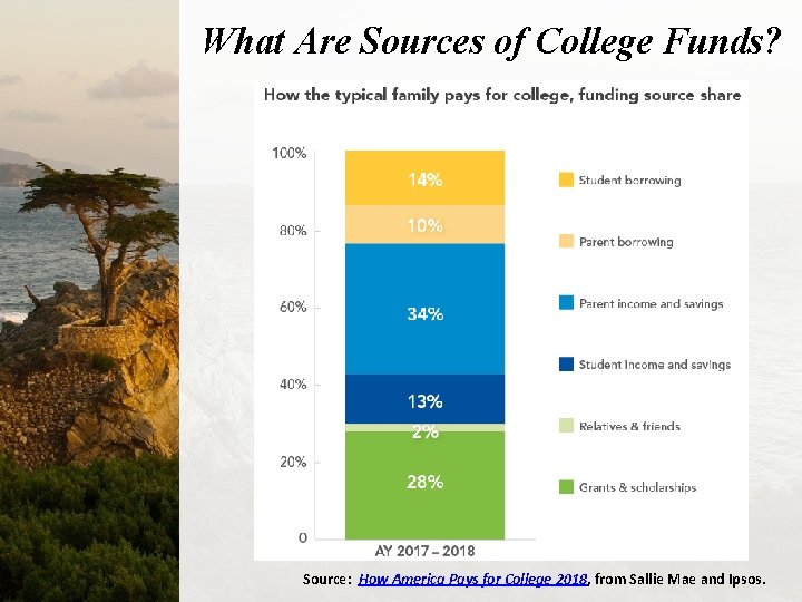 Paying For College Presented By NOVAs Financial Literacy