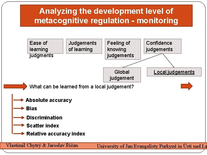 Diagnostic methods of Metacognitive development of children and