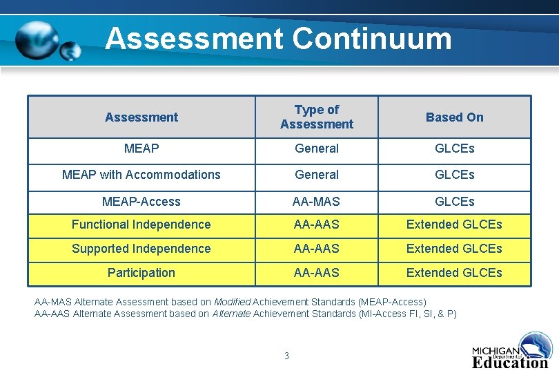 MIAccess Conference Presentations MIAccess Assessment Basics Assessment ...