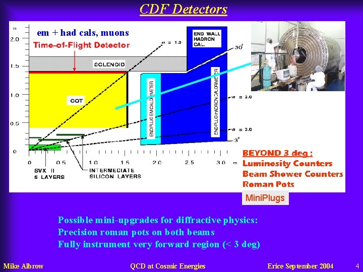 Perspectives of QCD at Fermilab Fermilab Tevatron CDF