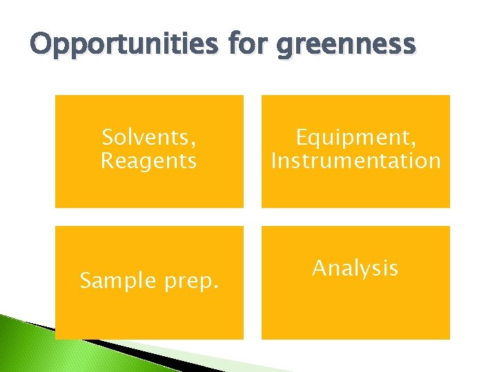 Green Assessment for Analytical Methods Julee Driver Douglas