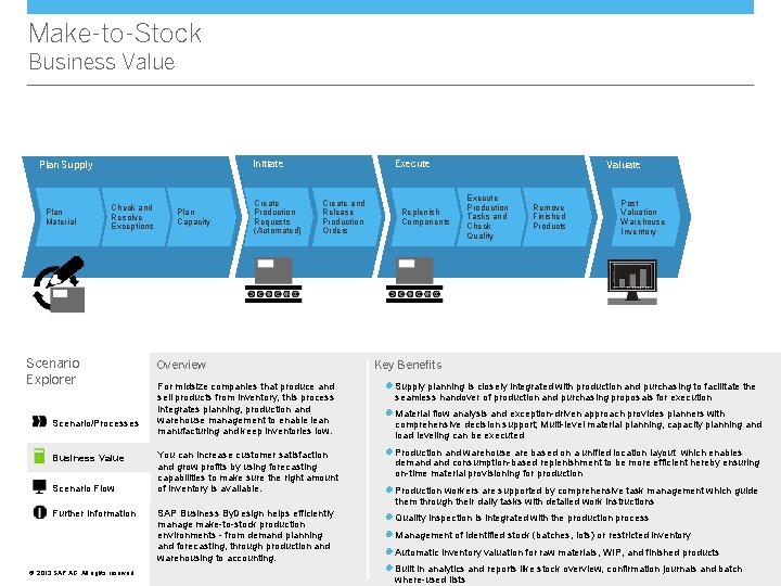 MaketoStock Scenario Overview Click process chevrons for details