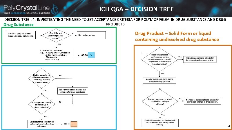 Silvia Spinozzi QC Manager Convalida di tecniche analitiche