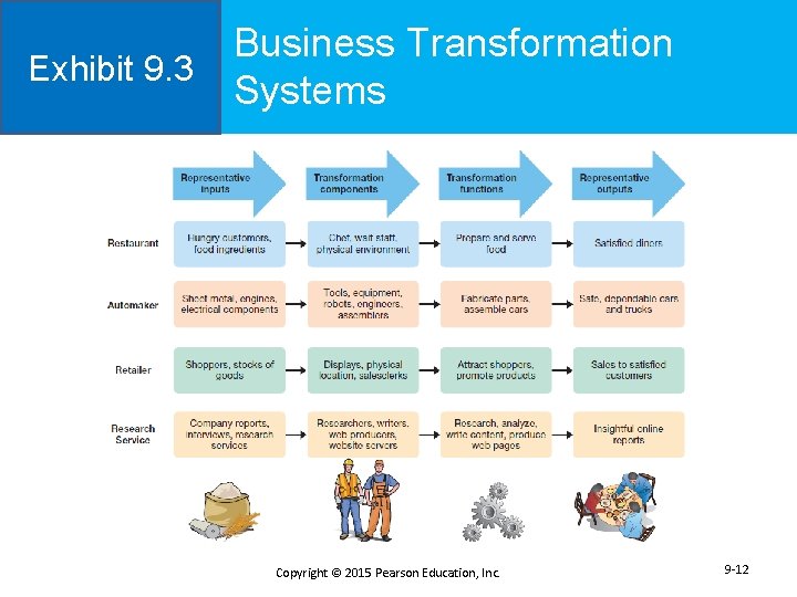 Business in Action 7 e BoveThill Production Systems