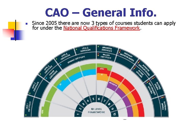 Newbridge College CAO Information Evening Mr Brian Howard