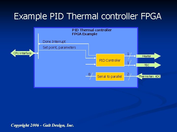 FPGA PID HeaterCooler Controller Galt Design Inc Copyright