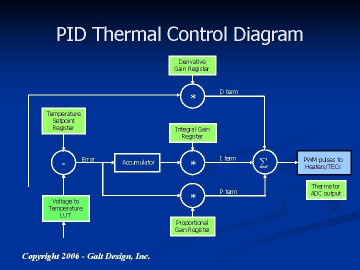 FPGA PID HeaterCooler Controller Galt Design Inc Copyright