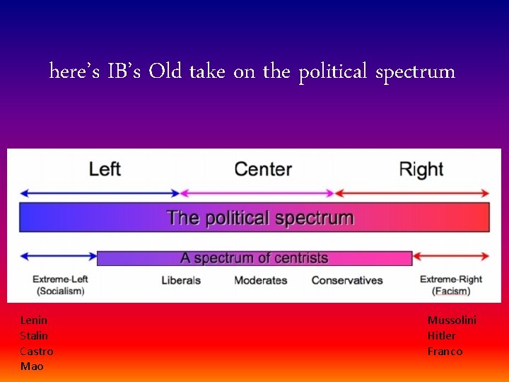 Terminology of Authoritarian States abridged To accompany Hodder