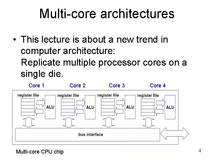 Multicore architectures Jernej Barbic 15 213 Spring 2006