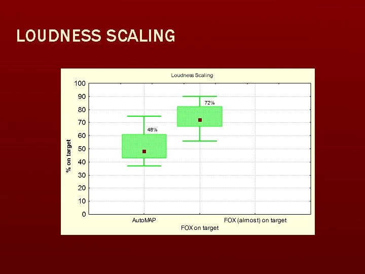 ARTIFICIAL INTELLIGENCE FOR AUTOMATED FITTING OF COCHLEAR IMPLANTS