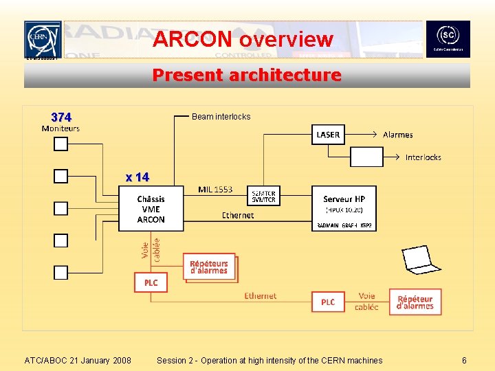 EDMS 888091 ARCON RAMSES Bridge ATCABOC Days CERN
