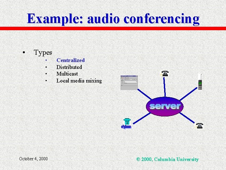 Multimedia Communication Applications What it means What can