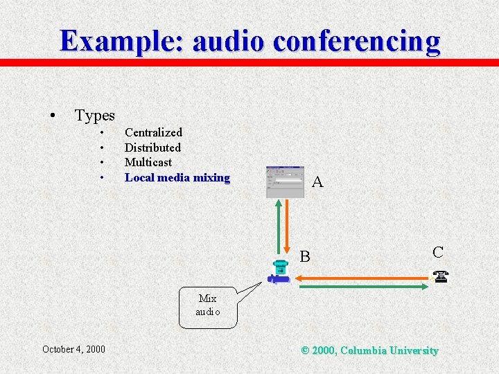 Multimedia Communication Applications What it means What can