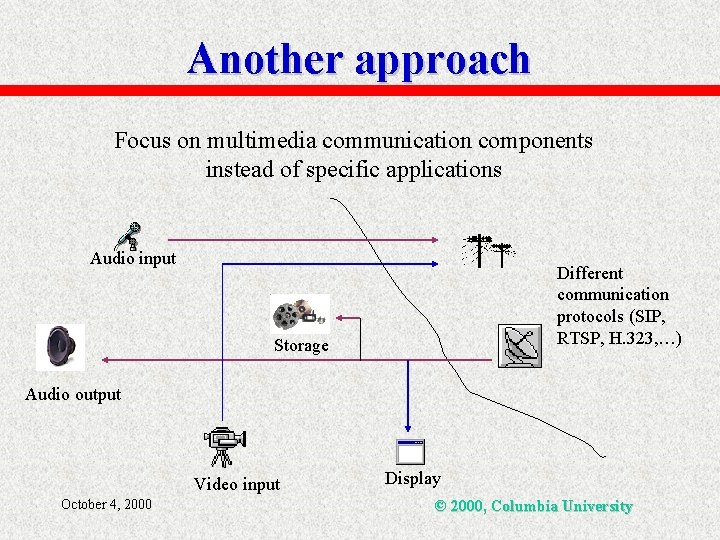Multimedia Communication Applications What it means What can