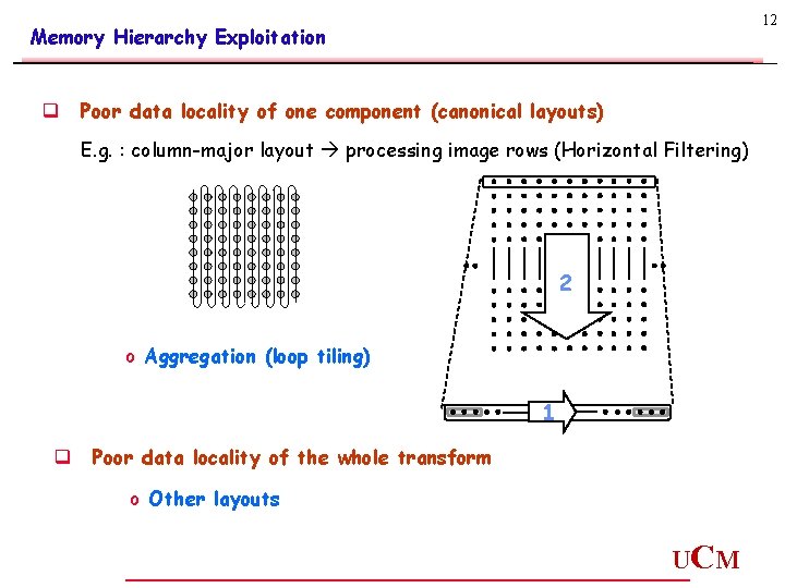 Vectorization of the 2 D Wavelet Lifting Transform
