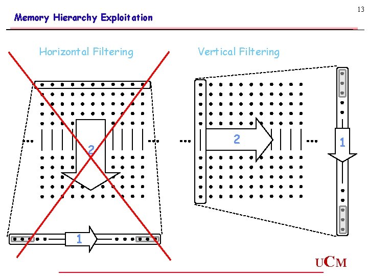 Vectorization of the 2 D Wavelet Lifting Transform