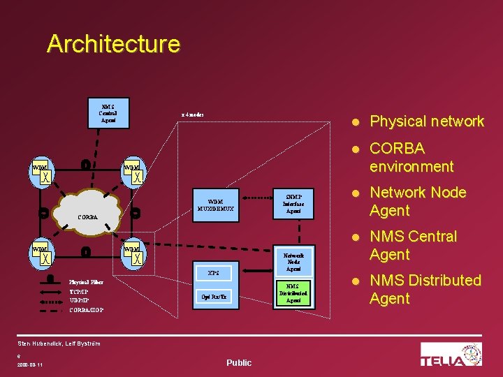 Dynamic Connection Management System for Optical Networks Applicability