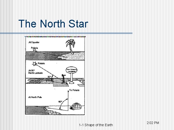 1 1 The Shape of the Earth Unit