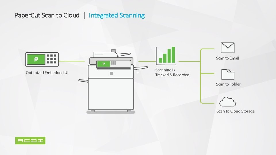 Scan to Cloud Paper Cut Scan to Cloud