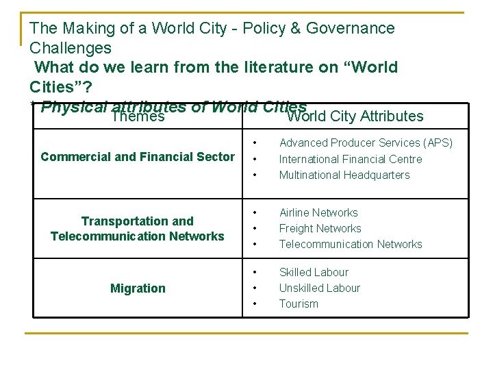 THINKING ABOUT WORLD CITIES The Making of a