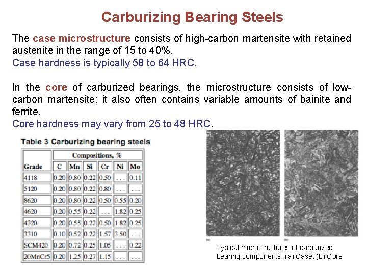 Bearing Steels In a broad sense bearing steels