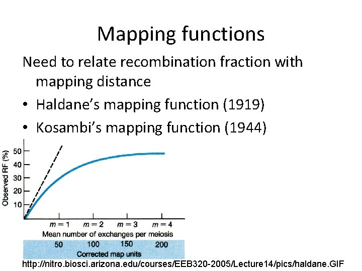 Types of genome maps Physical based on bp