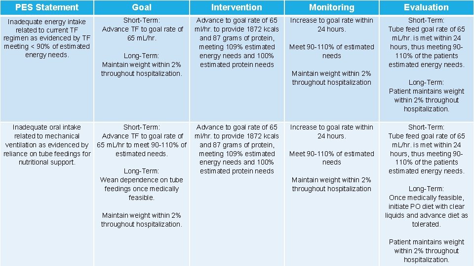 Intensive Care Unit Cardiac Arrest A Case Report