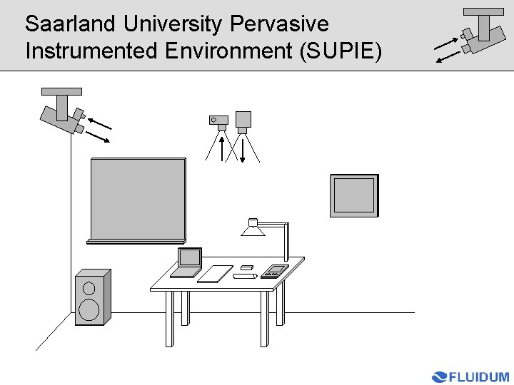 The Steerable Projector and Camera Unit in an