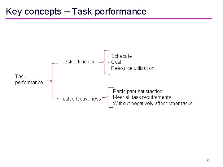 Task Characteristics Knowledge Sharing and Integration and Emergency
