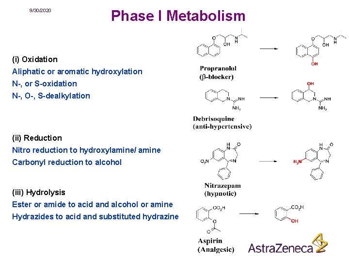 9302020 Advanced Medicinal Chemistry Lecture 4 Drug Metabolism