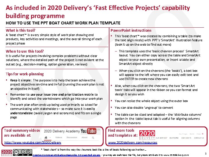 As included in 2020 Deliverys Fast Effective Projects