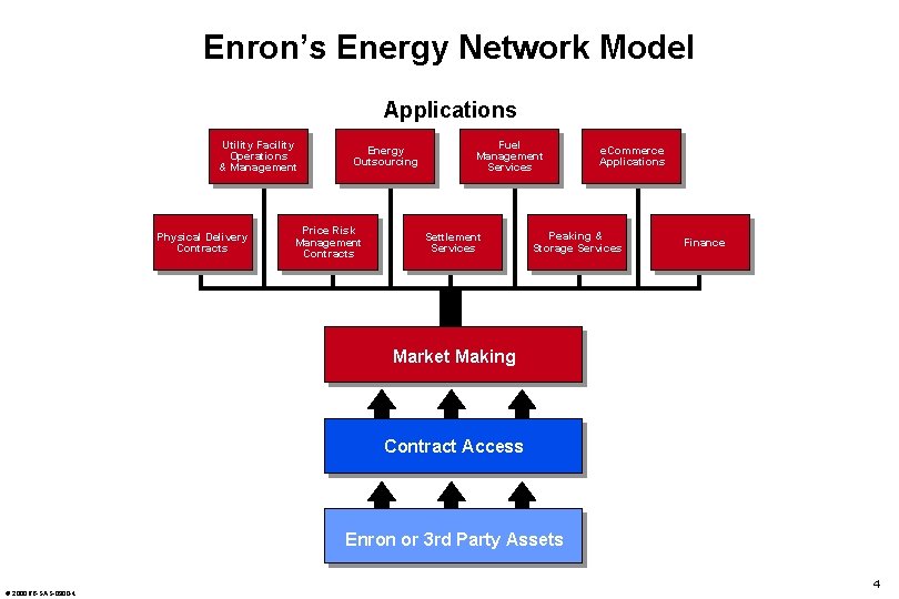 Strategy to Promote the Evolution of the Natural