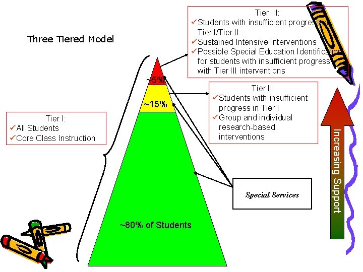 RESPONSE TO INTERVENTION PTA Presentation October 2009 What