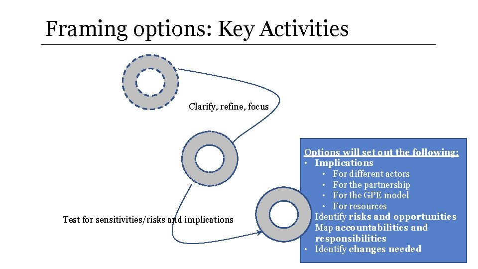 Clarifying roles responsibilities accountabilities resourcing and risk at