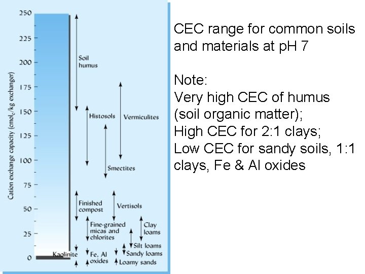 Calculating wet topsoil pile weight Calculate the moisture