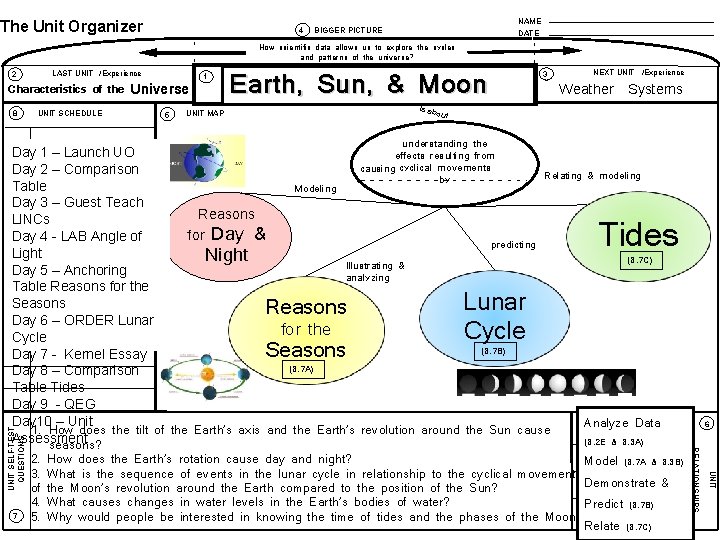 NAME The Unit Organizer 4 BIGGER PICTURE DATE