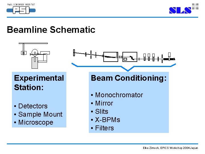 EPICS at the Protein Crystallography Beamlines of the