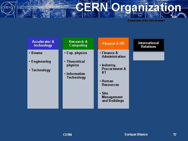 Automating the automation CERN Dr Enrique Blanco Head