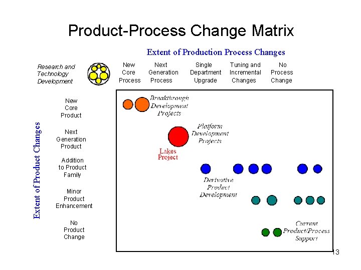 Product Planning Teaching materials to accompany Product Design
