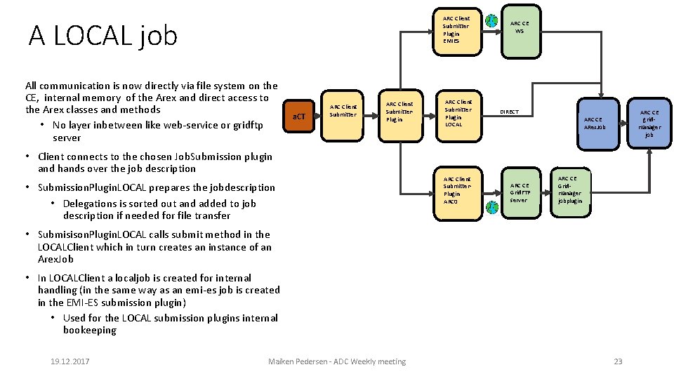 Integrating the HPCs into the ATLAS production system