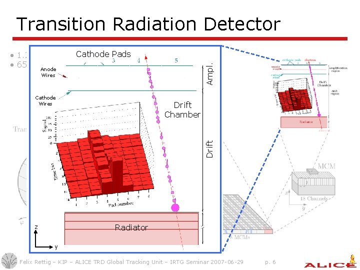 The optical readout chain for the ALICE Transition