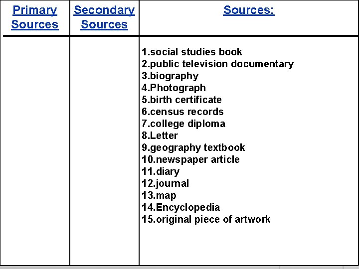 Primary and Secondary Sources Objective I will describe