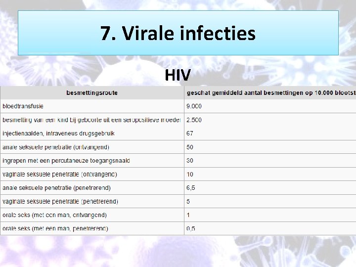 1 Bouw van virussen 1 Bouw van virussen