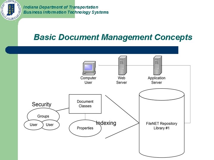 Indiana Department of Transportation Business Information Technology ...
