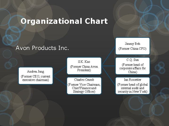Avon Products Bribery Scandal in China By Kia
