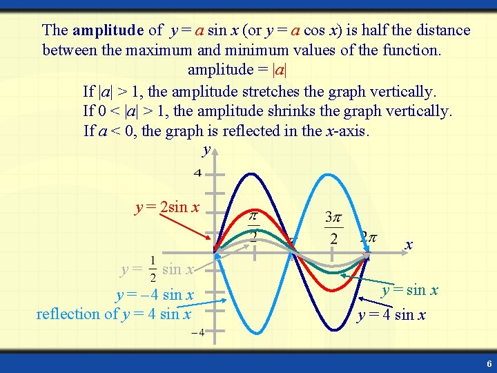 MATH 130 Lecture on The Graphs of Trigonometric