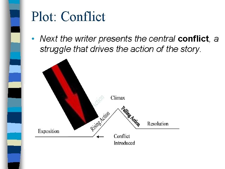 Elements of Literature Overview Adapted from Mrs Moore
