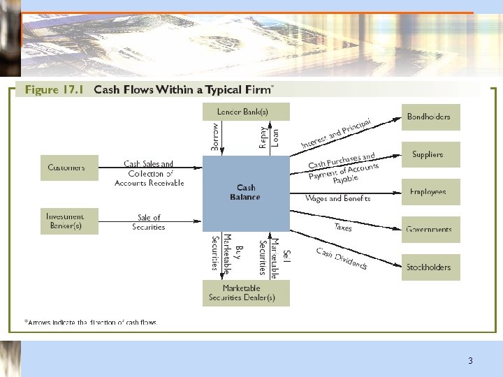17 The Management of Cash and Marketable Securities