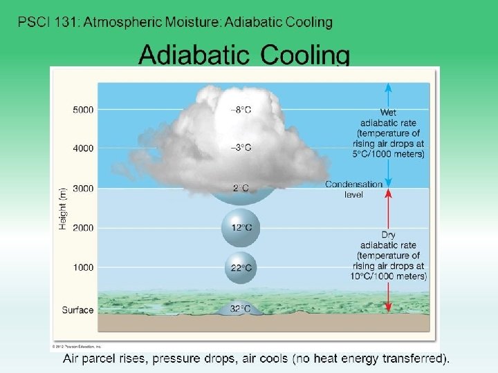 Water in the Atmosphere Earth Science Chapter 23